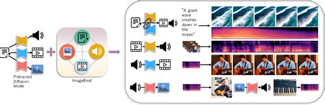 figure 1 from seeing and hearing open domain visual audio generation