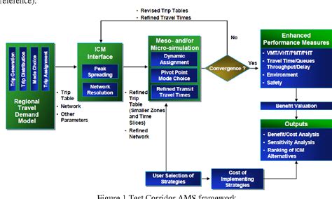 Figure 1 From A Practical Proposal For Using Origin Destination