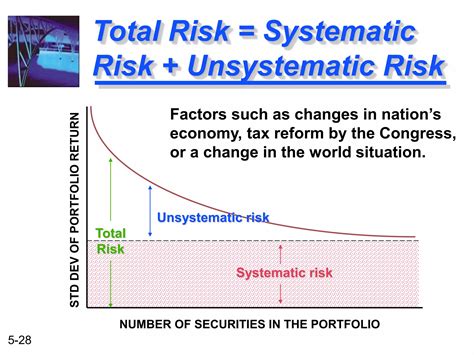 risk and return ppt stocks and bonds personal investing
