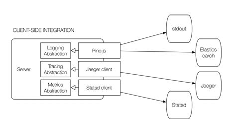 Richard Clayton Unified Observability