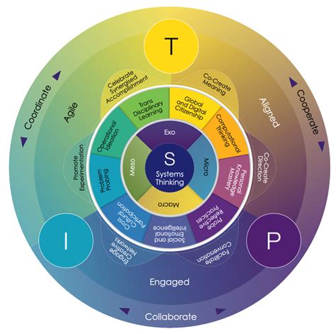 Tips Framework Tt100