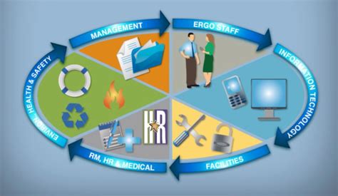 E3 Consulting Corporation On Linkedin E3consulting Health Wellness