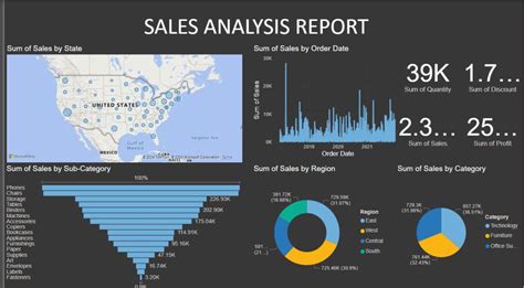 Powerbi Dataanalytics Salesanalysis Datavisualization Dashboard