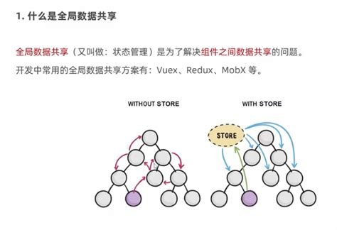 微信小程序全局数据共享 发奋图钱小菜鸡 博客园