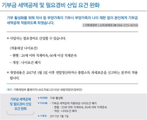 2017년 달라지는 제도 자료실 노동ok