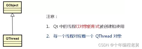 Qt进程与线程的概念Qt多线程编程多线程间的同步 qt 多线程 多进程 CSDN博客