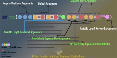 Python函数详细剖析 知乎 Python函数详细剖析 知乎