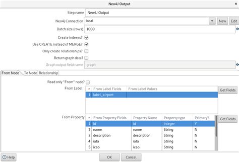 Pentaho Pdi Etl With Neo4j Part 1 Datamelt Blog
