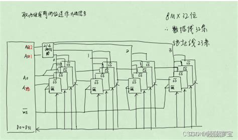 计算机组成原理 第三章 存储系统【期末复习考研复习】机组存储系统 Csdn博客 计算机组成原理 第三章 存储系统【期末复习考研复习】机组存储系统 Csdn博客
