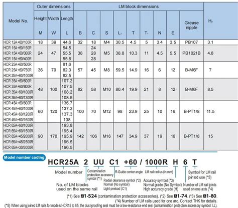 THK Curved Linear Guide Rails Precision And Smooth Motion