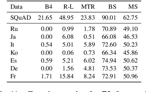 table 11 from generative language models for paragraph level question