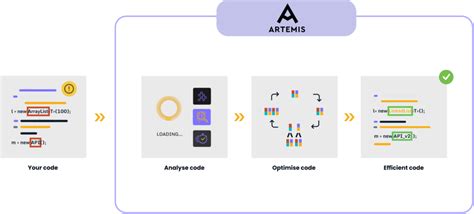 The Future Of Ai Powered Coding Why Code Generation Is Not Enough