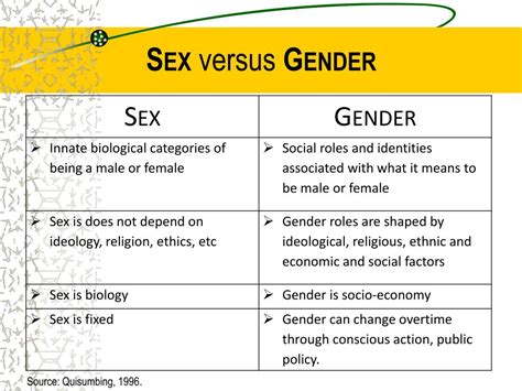 Ppt Using Adept For Gender Analysis Powerpoint Presentation Free Download Id 1917638