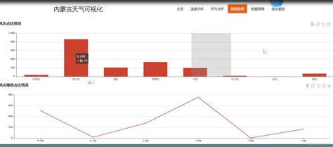 Flask内蒙古天气可视化 Csdn博客