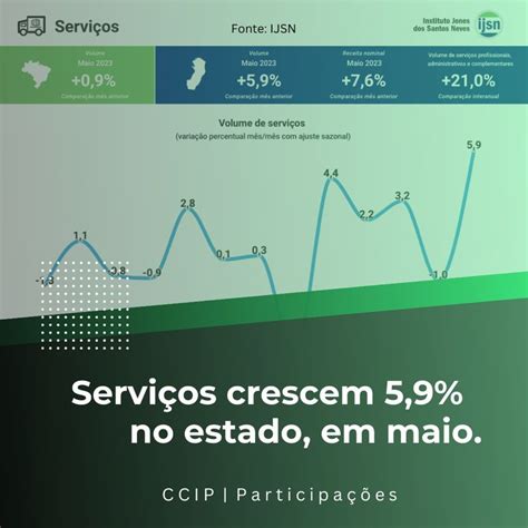 Ccip Participações Posted On Linkedin