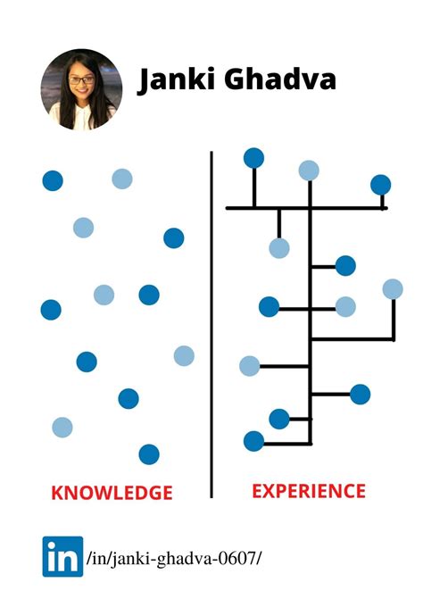 Dhruv Gupta Posted On Linkedin