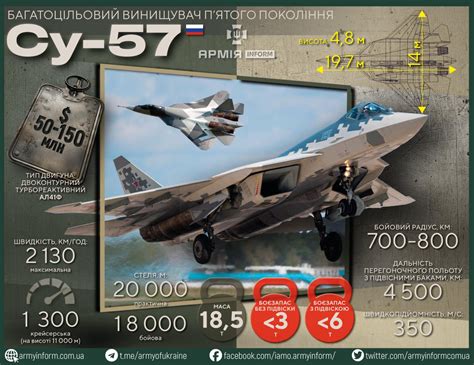 150 млн доларів на вітер: що відомо про російський літак Су-57, який ...