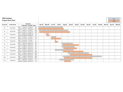 The Professional Excel Gantt Chart For Your Projects Upwork