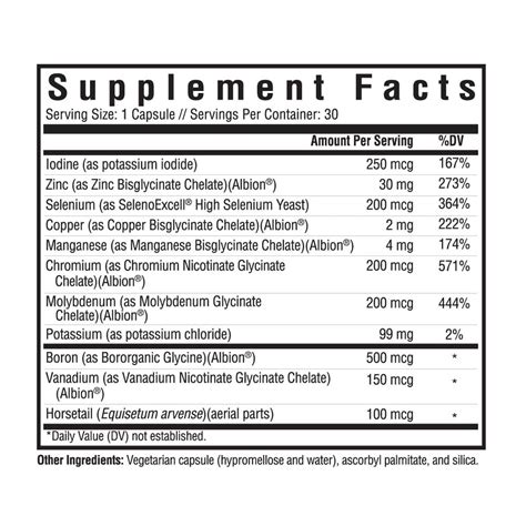 Trace Minerals Complex Seeking Health