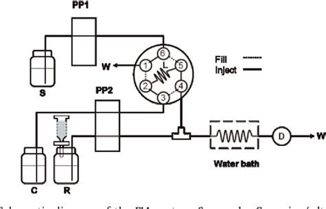 Figure 1 From Automated Determination Of Nitrate Plus Nitrite In Aqueous Samples With Flow