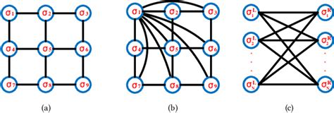 Figure 1 From Solving Traveling Salesman Problems Via A Parallel Fully
