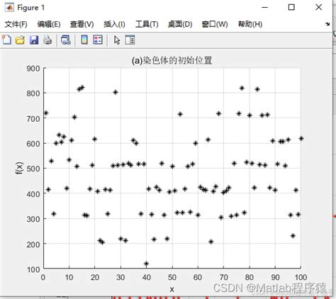 【matlab源码 第214期】基于matlab的遗传算法ga最短路径路由优化算法仿真。最短路径遗传算法matlab代码 Csdn博客