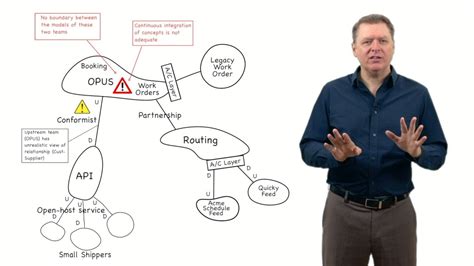 Preview Domain Language Elearning