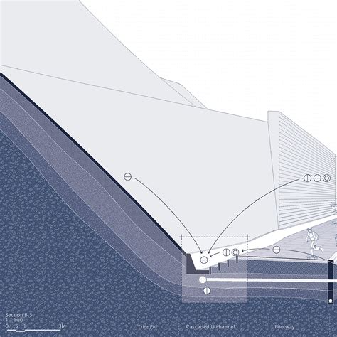 Breaking Down Solidity A Strategic Framework For Flood Resilient Urban