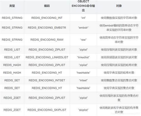 Redis底层原理 （redis底层数据结构）（一）一文带你熟悉redis网络模型原理 Csdn博客