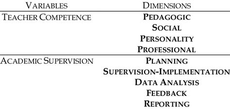 Variable Dimension Instruments Download Scientific Diagram