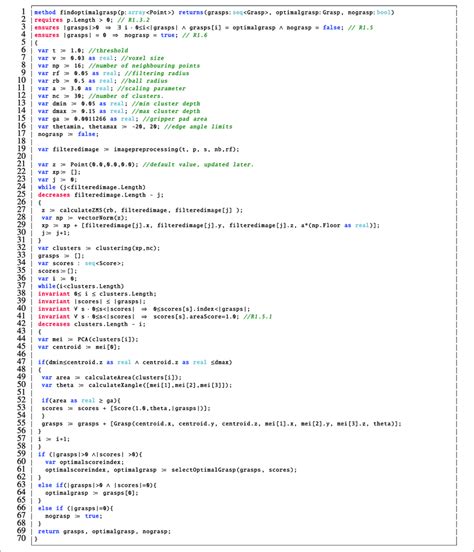 Dafny Encoding Of The Findoptimalgrasp Method Download Scientific