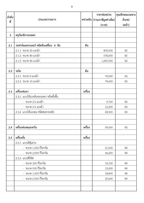 มาตรฐานครุภัณฑ์ 2567 คู่มือการจัดตั้งงบประมาณ สังกัด สพฐ