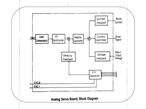 2013 Programming And Controlling Puma Arms Ppt