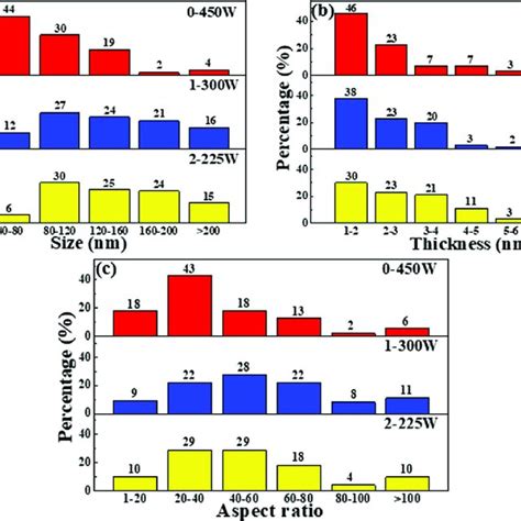 Typical Mmt 2d Afm Morphology Images A And The Height Of Selected Mmt Download Scientific