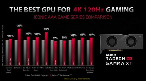 Amd Radeon Rx Gamma Xt Gb Gddr Bit Tb S Y Pcie Aprils Fools