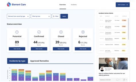 10 Amazing Data Visualization Software And Best Practices You Should Know