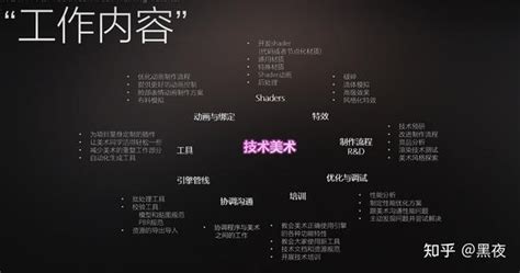 《ta技术美术学习框架》 知乎