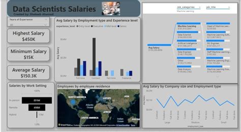 Datascience Dataanalytics Powerbi Datavisualization Careerinsights
