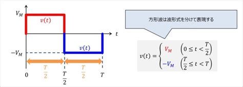 『方形波』の実効値・平均値・波形率・波高率の求め方 Electrical Information