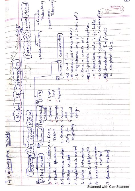Solution Method Of Contraception Notes Nursing And Medicine Notes