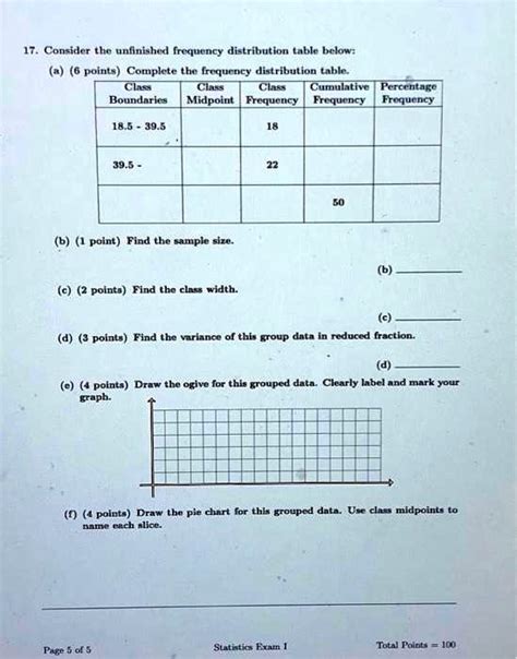 SOLVED Consider The Unfinished Frequency Distribution Table Below A Points Complete