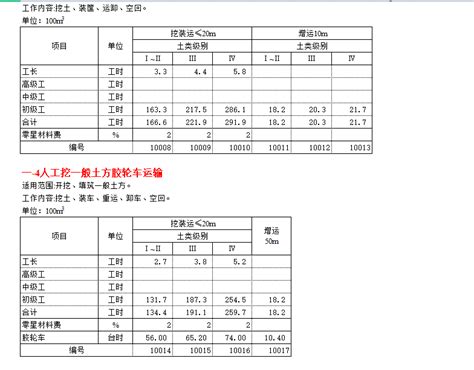 水利2002建筑工程预算定额免费下载 工程实例 土木工程网