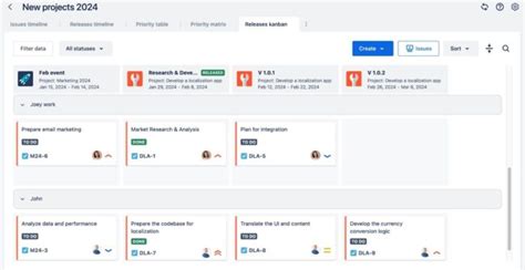 Kanban Vs Scrum Unpack Differences Between Two Agile Titans