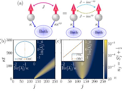 Figure 1 From Quantum Criticality In Open Quantum Spin Chains With
