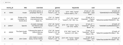 该动手了用Python搭建电影推荐系统 墨天轮