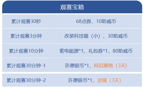 赛事中心 观赛福利丨季后赛观赛福利抢先看！ Qq飞车手游 腾讯游戏