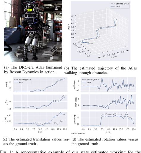 Figure 1 From Proprioceptive State Estimation Of Legged Robots With