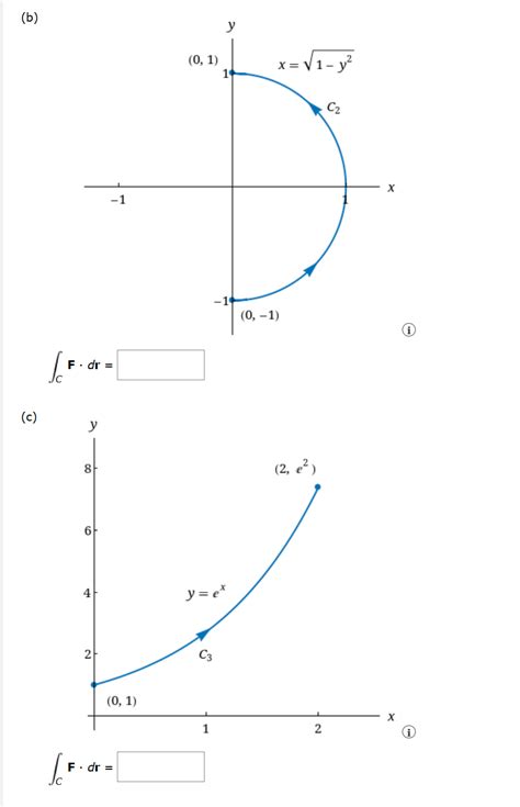 Evaluate C F Dr Along Each Path Hint If F Is Chegg