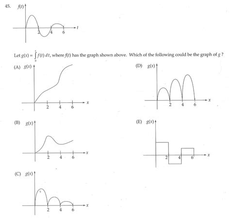 Solved Let G X Xf T Dt Where F T Has The Graph Shown Chegg