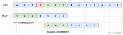Bmboyer Moore 算法详解bm算法 Csdn博客